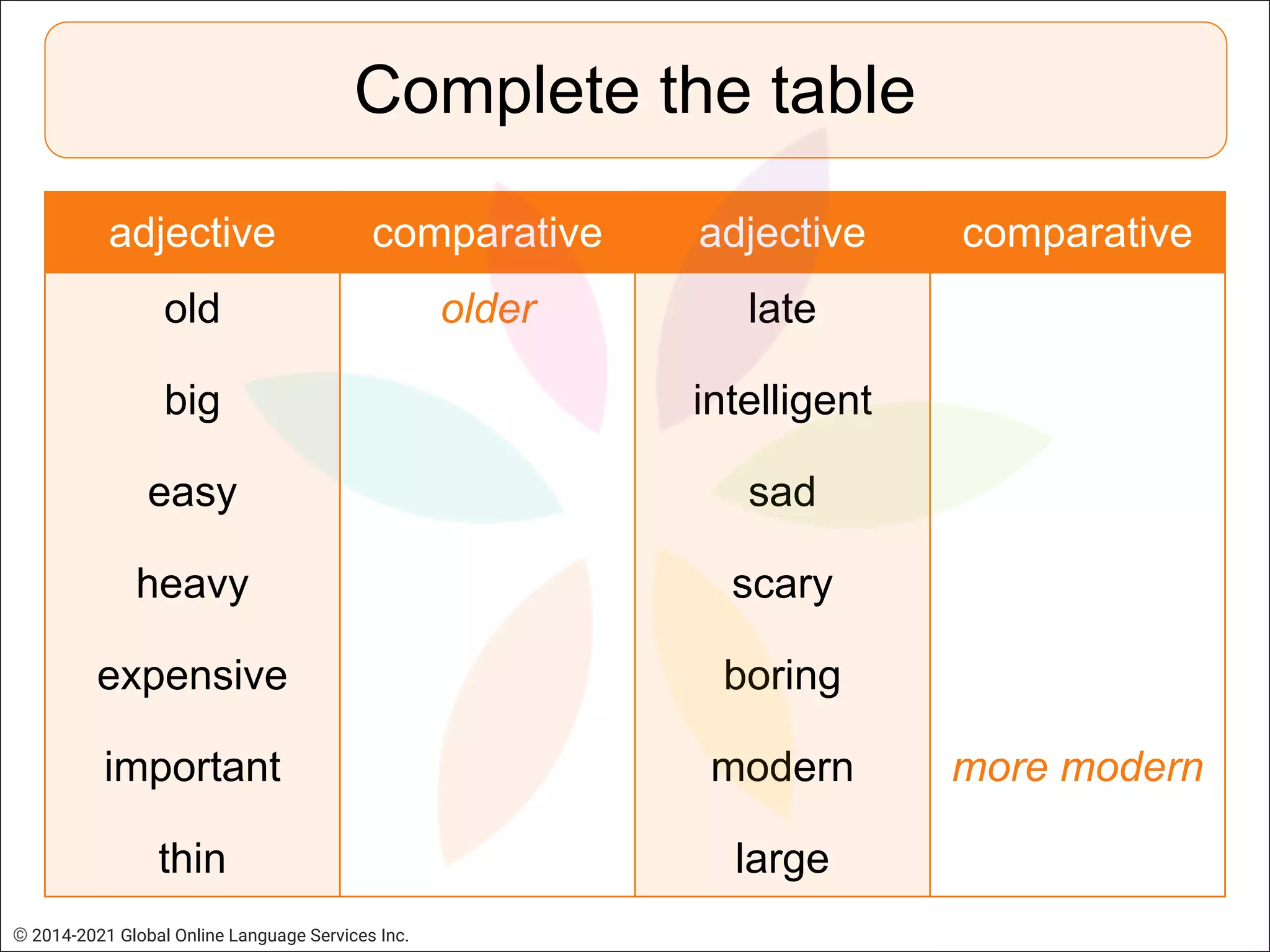 Teaching Comparative Adjectives: An ESL Lesson Plan | PDF