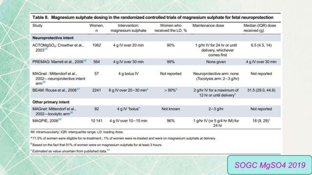 MgSO4 - đẻ non – update.pdf