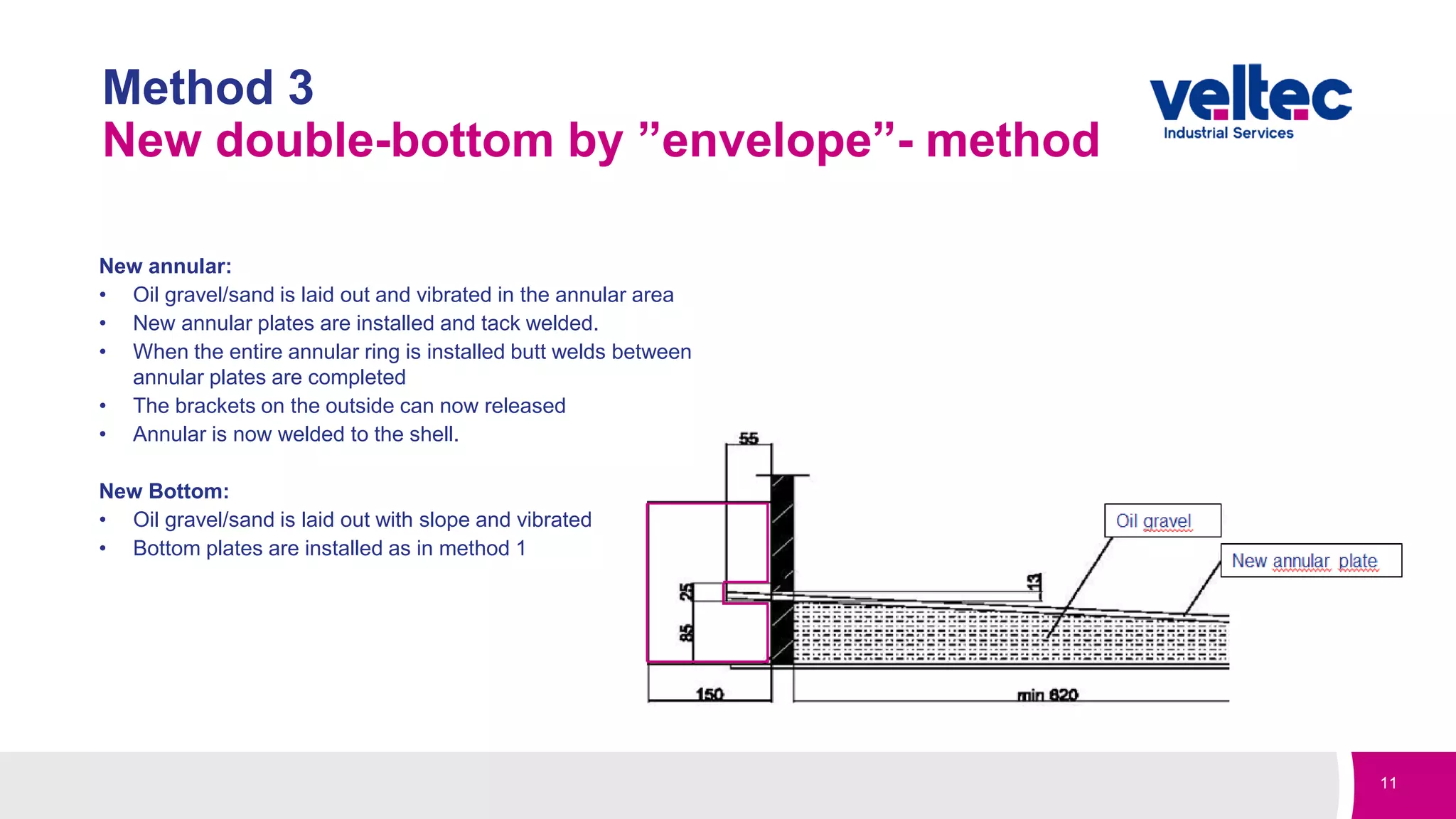 A3. Veltec - Scenarios of replacing existing storage tank bottoms (1).pdf
