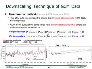 Postdam climate data centre swat model.pptx