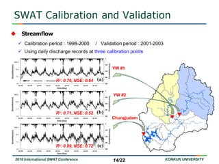 Postdam climate data centre swat model.pptx
