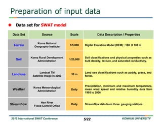 Postdam climate data centre swat model.pptx