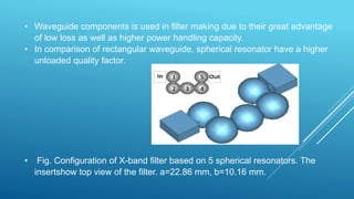 A 3-D printed lightweight x-band waveguide filter based | PPTX | 3-D ...