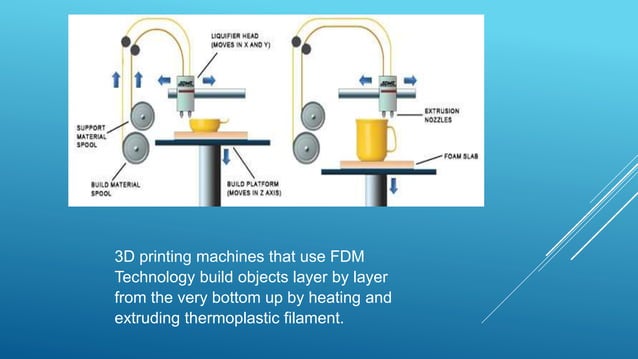 A 3-D printed lightweight x-band waveguide filter based | PPT