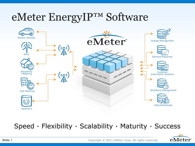 eMeter | PPT