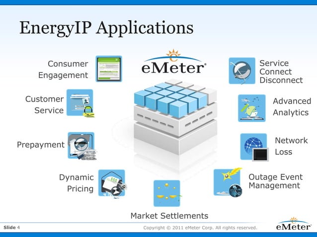 eMeter | PPT