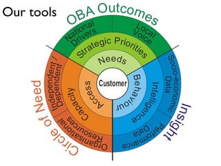 A3 lewis etoria | PPT