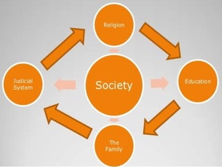 A 3 - major approaches - structural functionalism.pptx | Education