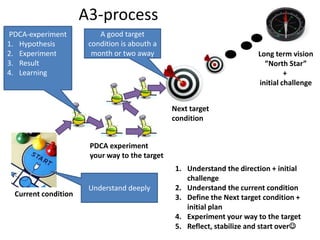 The Basics of the A3-method (a repackaged version of Toyota Kata) | PPTX
