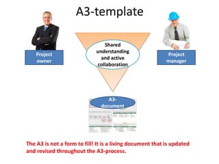 The Basics of the A3-method (a repackaged version of Toyota Kata) | PPTX