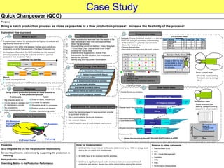 A3 reports | PDF