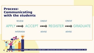 A 3-step Communication Approach to Combat Attrition in Animation | PPT