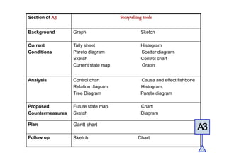 A3 in 2 minutes | PPT