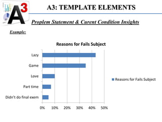 A3 - Quick Problem Solving | PPTX
