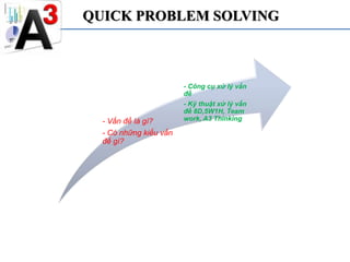 A3 - Quick Problem Solving | PPTX