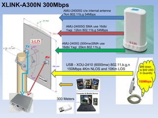 XLINK-A300N Mobile IP City Wi-Fi System AP rated 300Mbps | PPT