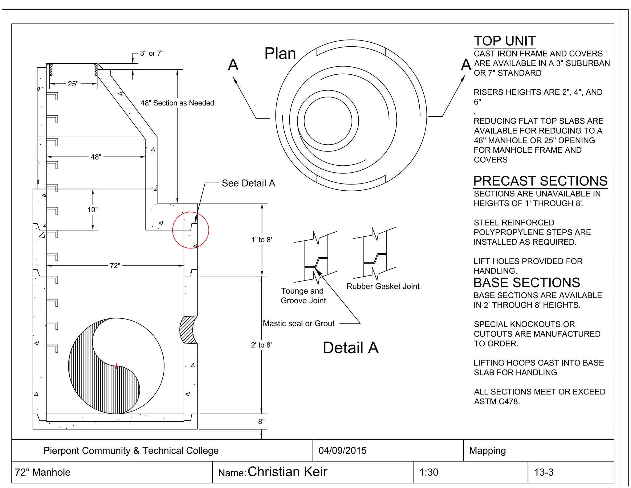 72 Inch Manhole | PPT