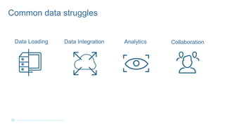 A 30 day plan to start ending your data struggle with Snowflake | PPTX
