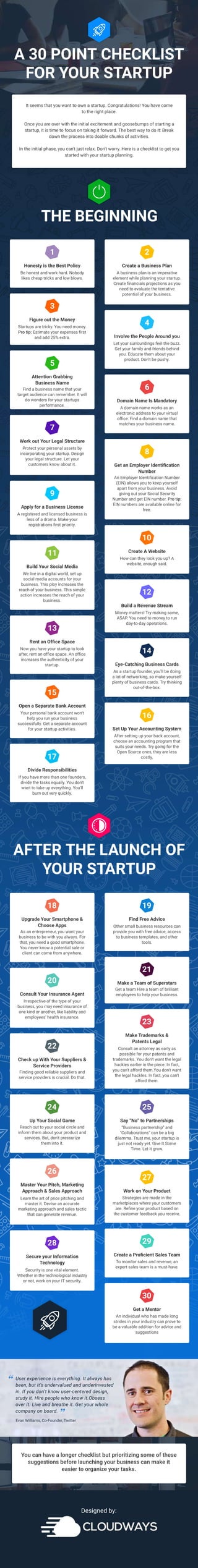 A 30 Point Checklist For Your Startup | PDF