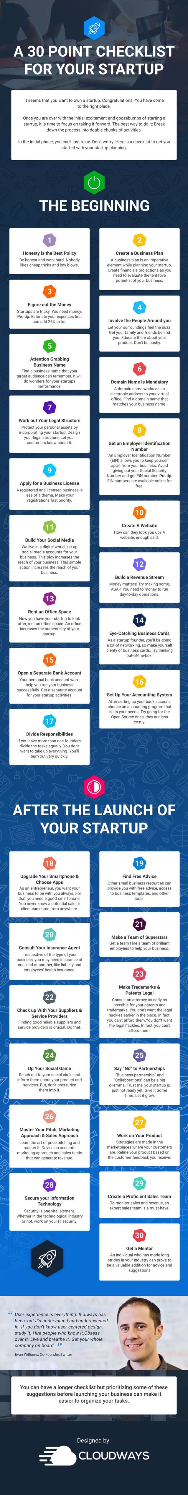 A 30 Point Checklist For Your Startup | PDF