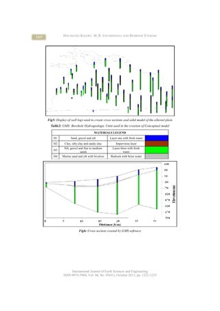 Conceptualization of the Hydrogeological System of Southern caspian Coastal Aquifer | PDF
