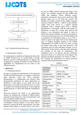 An Energy Efficient Routing Protocol Using NCPR and GNDA Algorithms | PDF