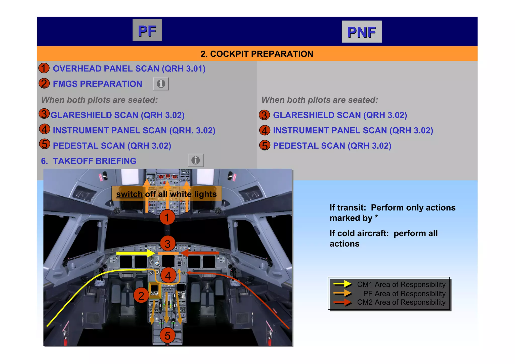 A320-Cockpit_Preparation (1).pdf