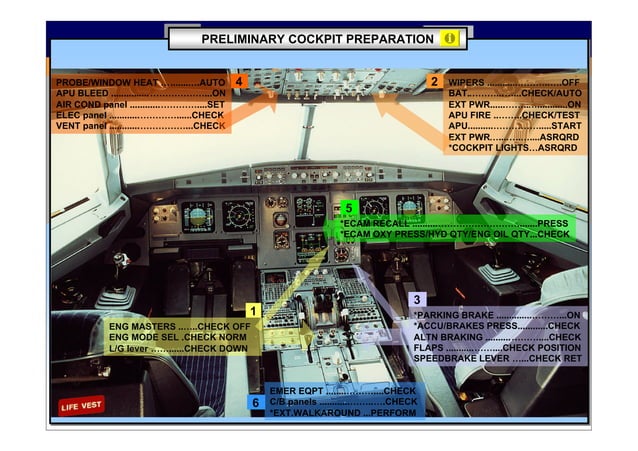 A320-Cockpit_Preparation (1).pdf | Air Travel | Travel Type