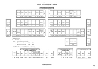 a320-computer-location.pdf