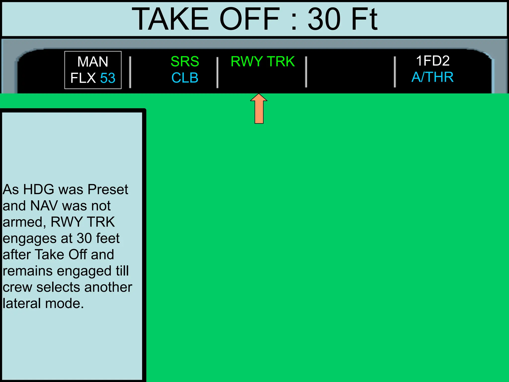 a320-fma.pdfflight mode annunciator (FMA) | PDF
