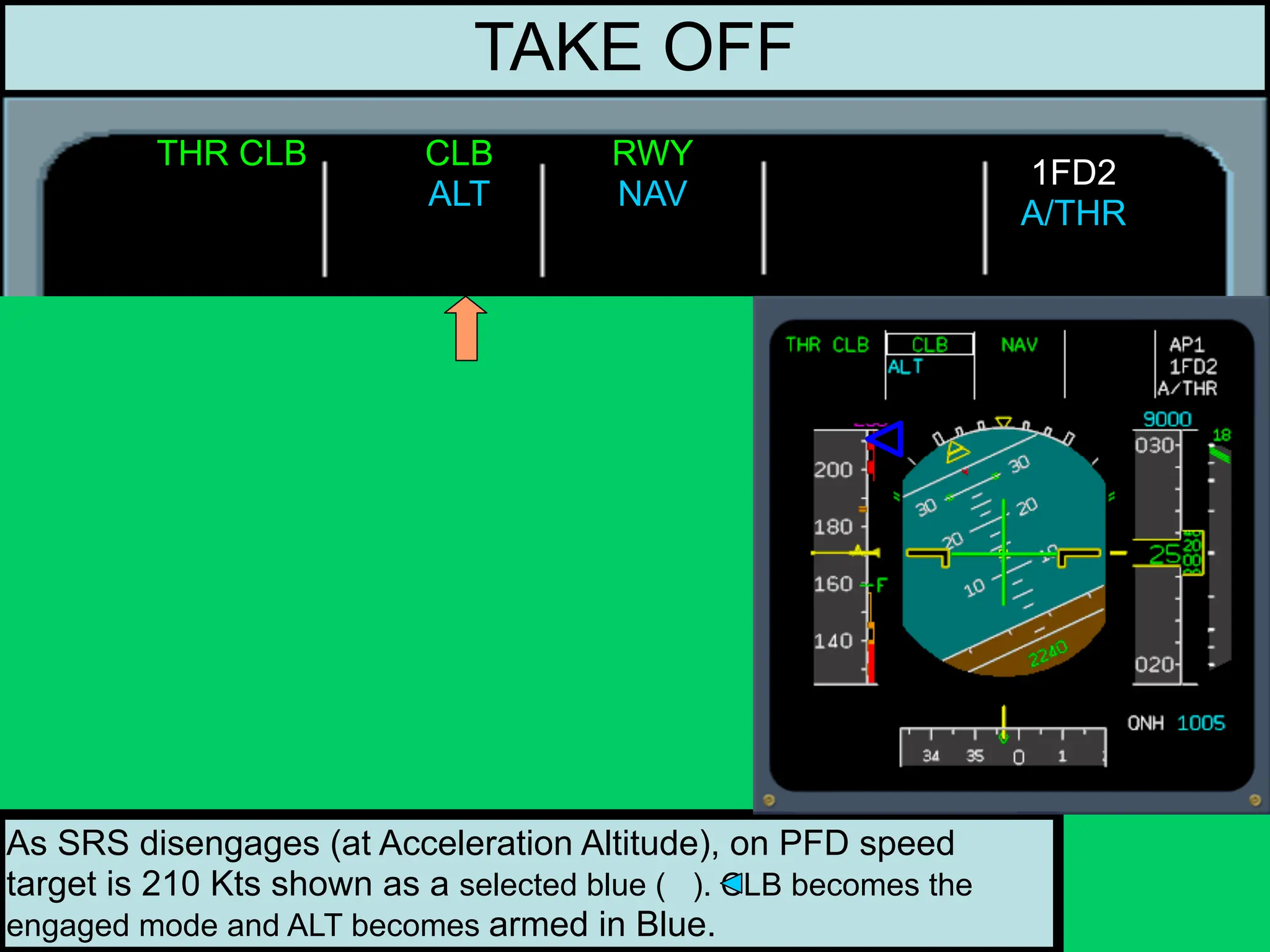 a320-fma.pdfflight mode annunciator (FMA) | PDF