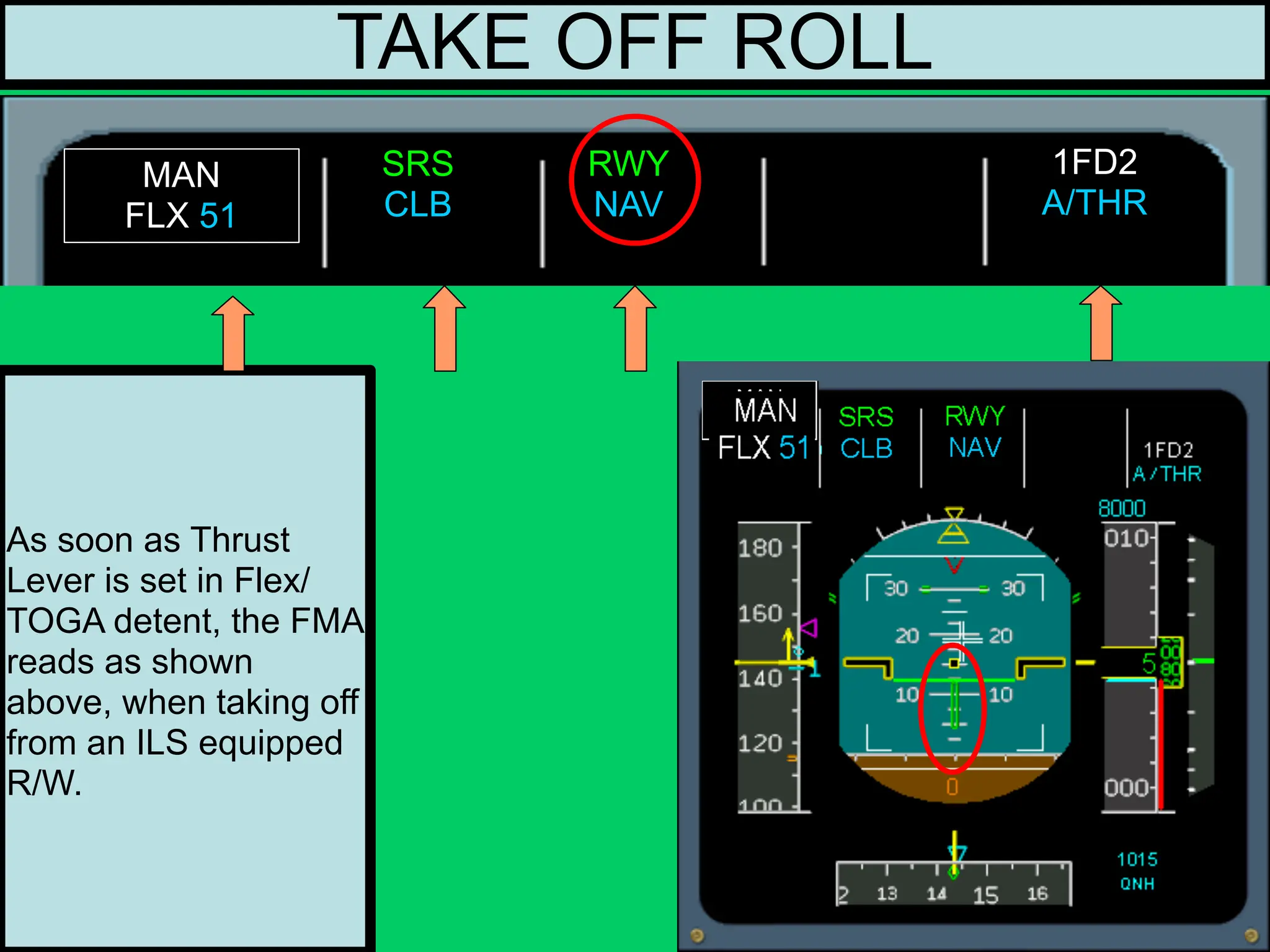 a320-fma.pdfflight mode annunciator (FMA) | PDF
