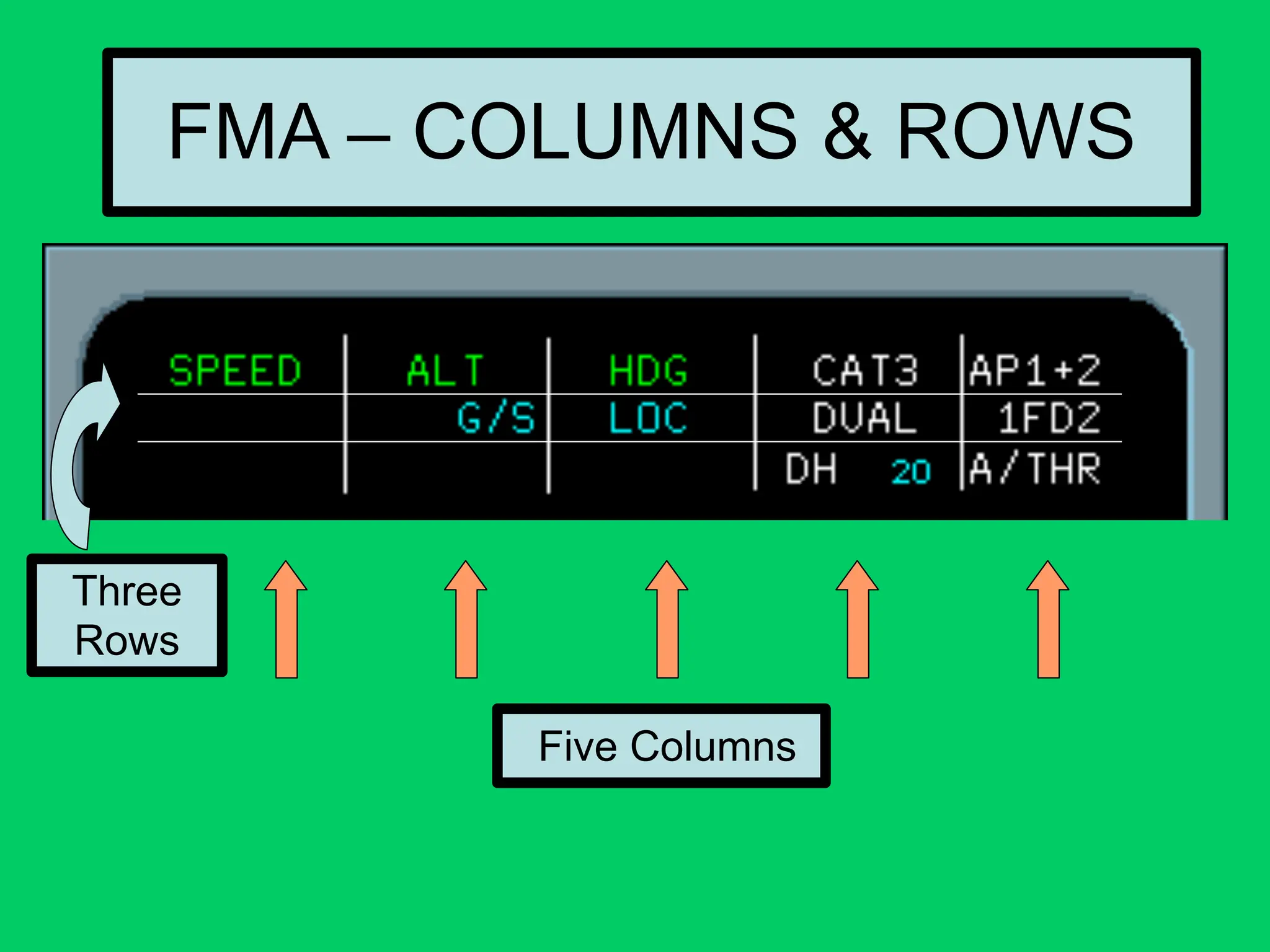a320-fma.pdfflight mode annunciator (FMA) | PDF