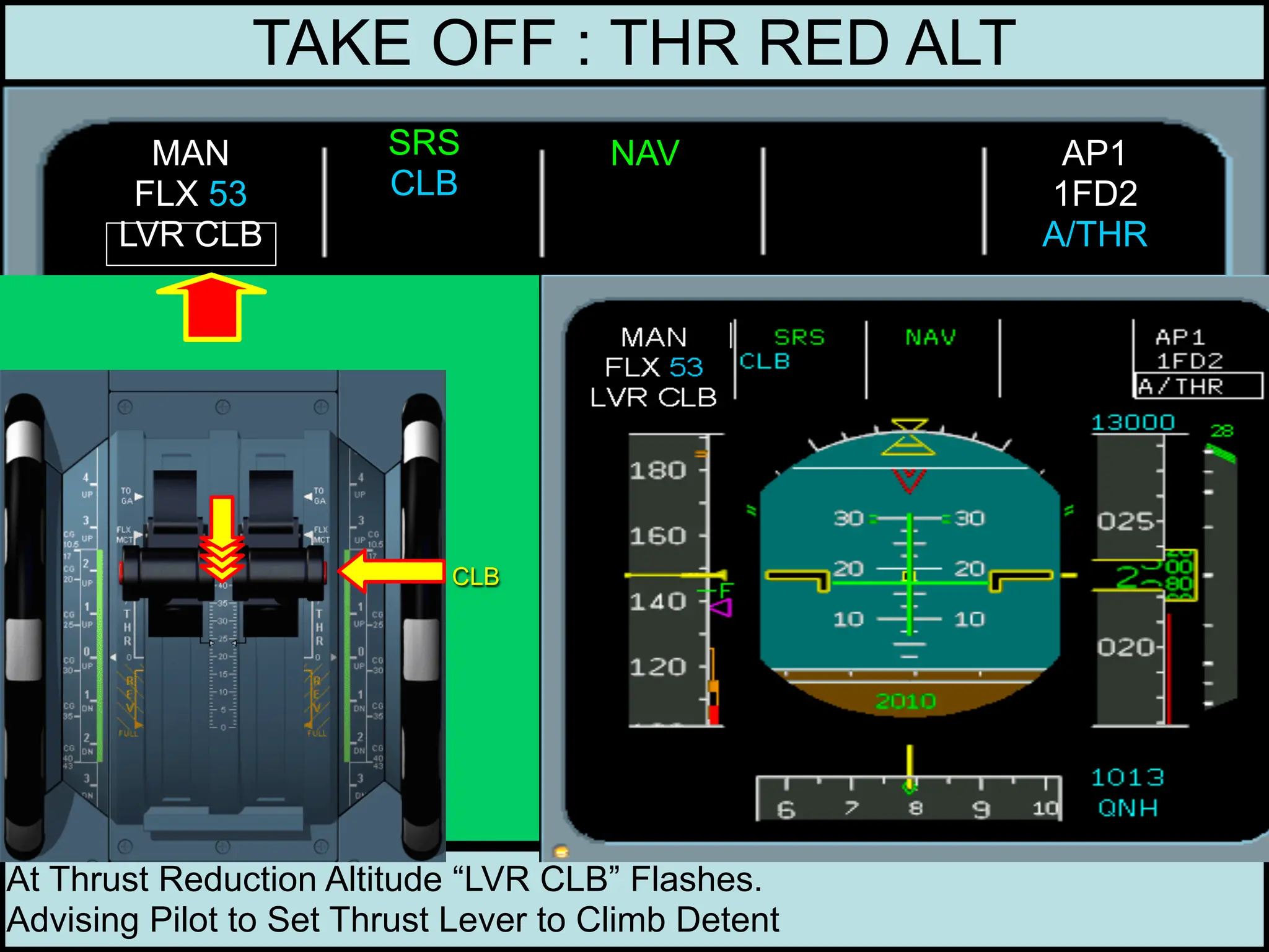 a320-fma.pdfflight mode annunciator (FMA) | PDF