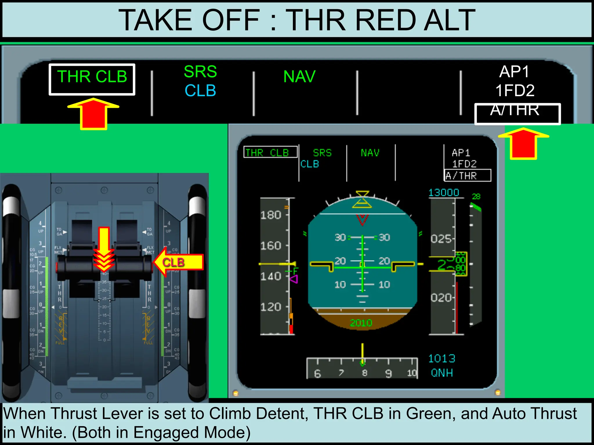 a320-fma.pdfflight mode annunciator (FMA) | PDF