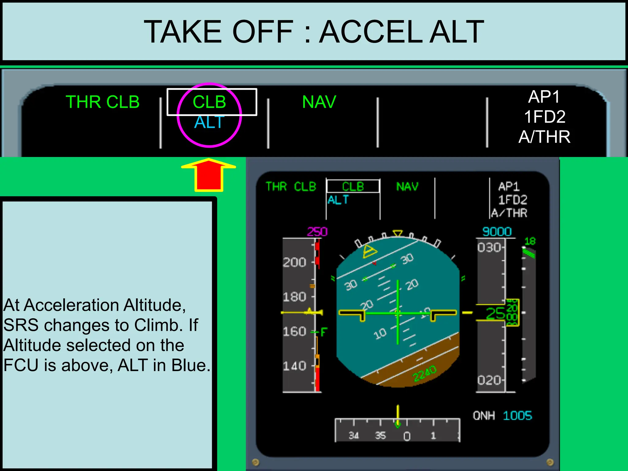 a320-fma.pdfflight mode annunciator (FMA) | PDF