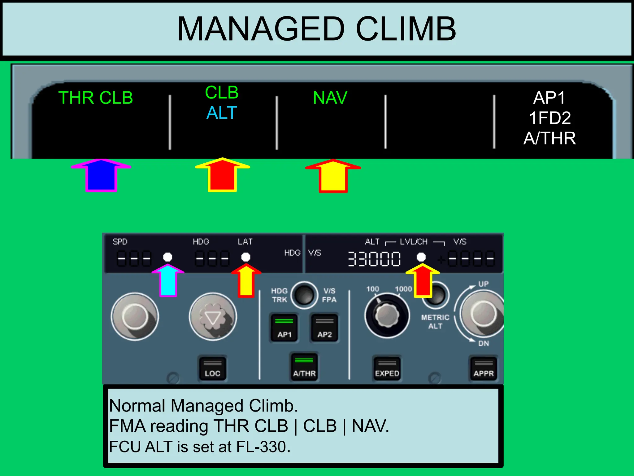 a320-fma.pdfflight mode annunciator (FMA) | PDF