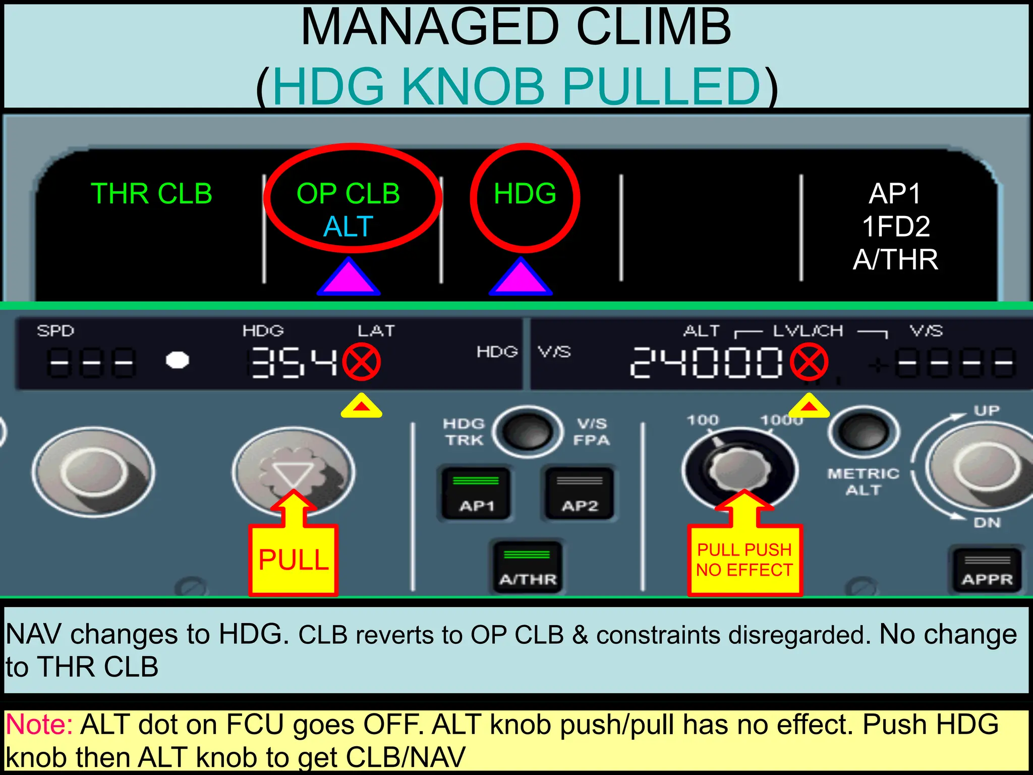 a320-fma.pdfflight mode annunciator (FMA) | PDF