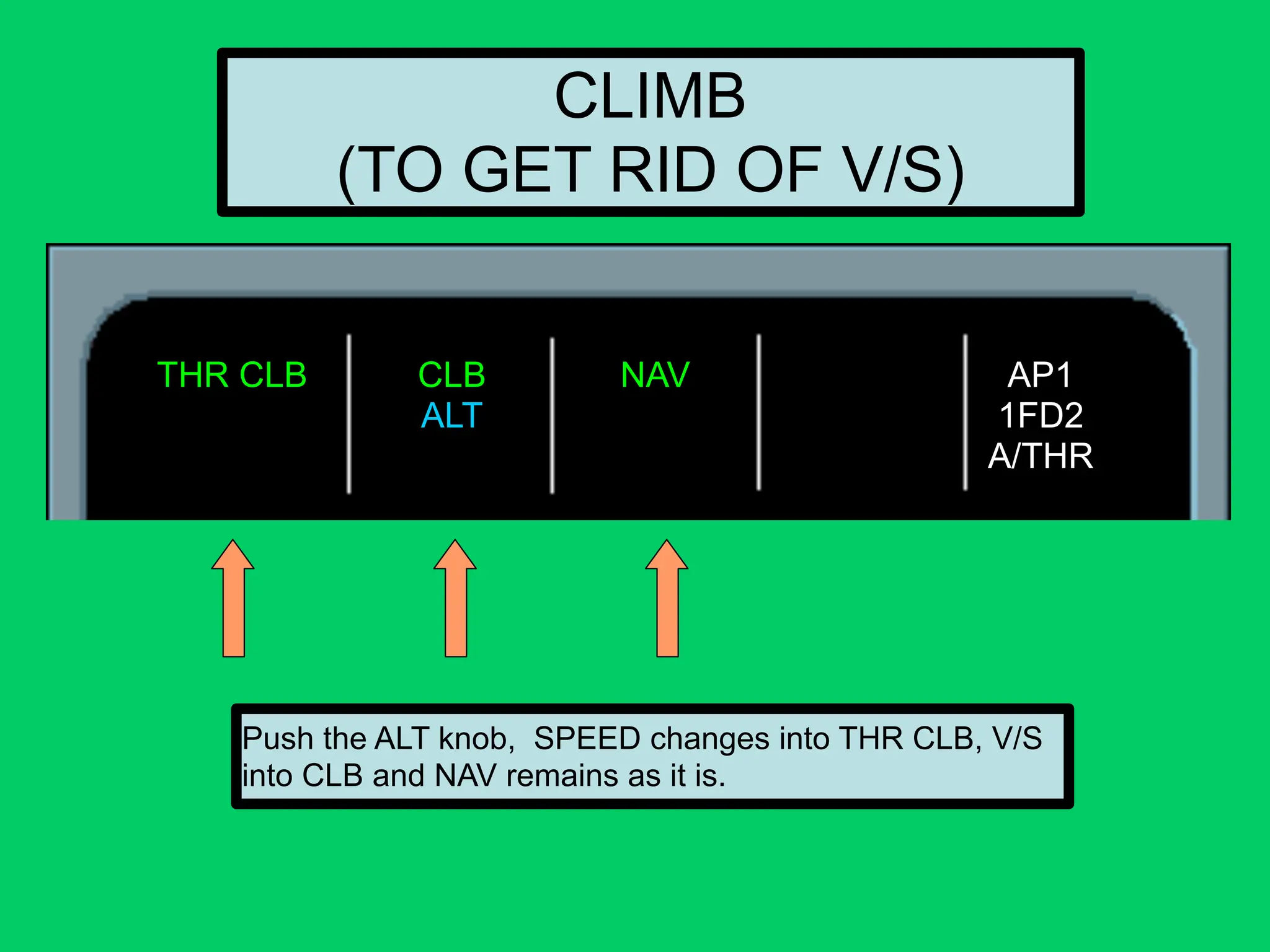 a320-fma.pdfflight mode annunciator (FMA) | PDF