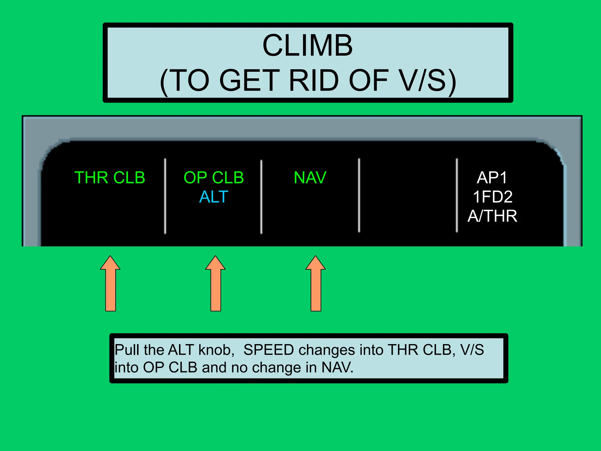 a320-fma.pdfflight mode annunciator (FMA) | PDF