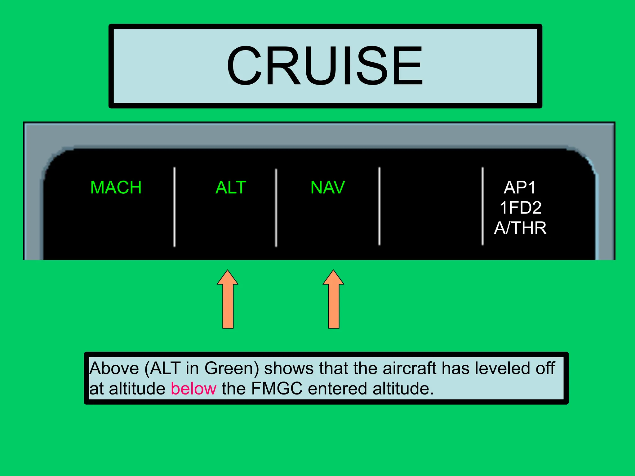 a320-fma.pdfflight mode annunciator (FMA) | PDF