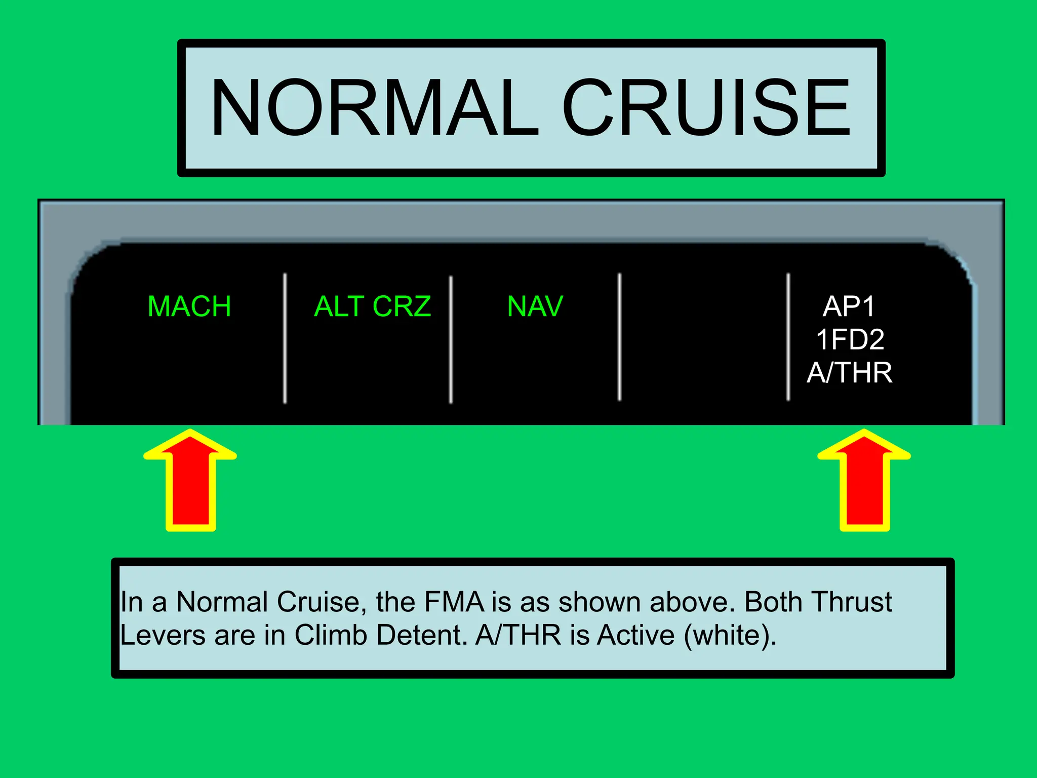 a320-fma.pdfflight mode annunciator (FMA) | PDF