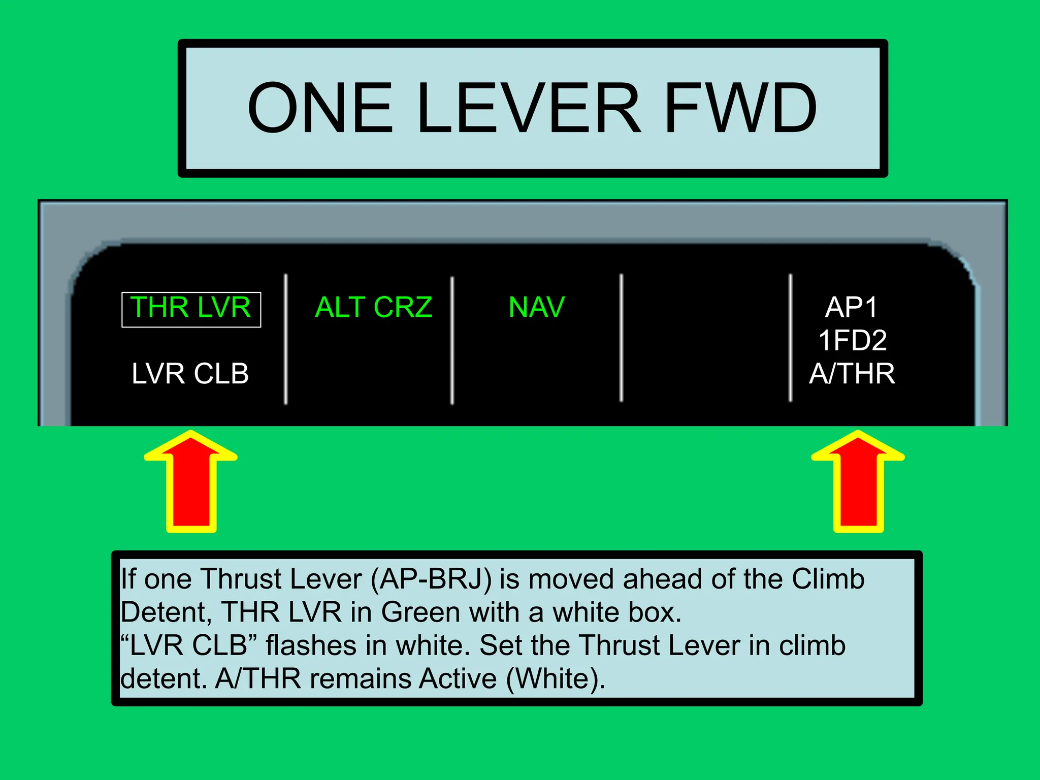 a320-fma.pdfflight mode annunciator (FMA) | PDF