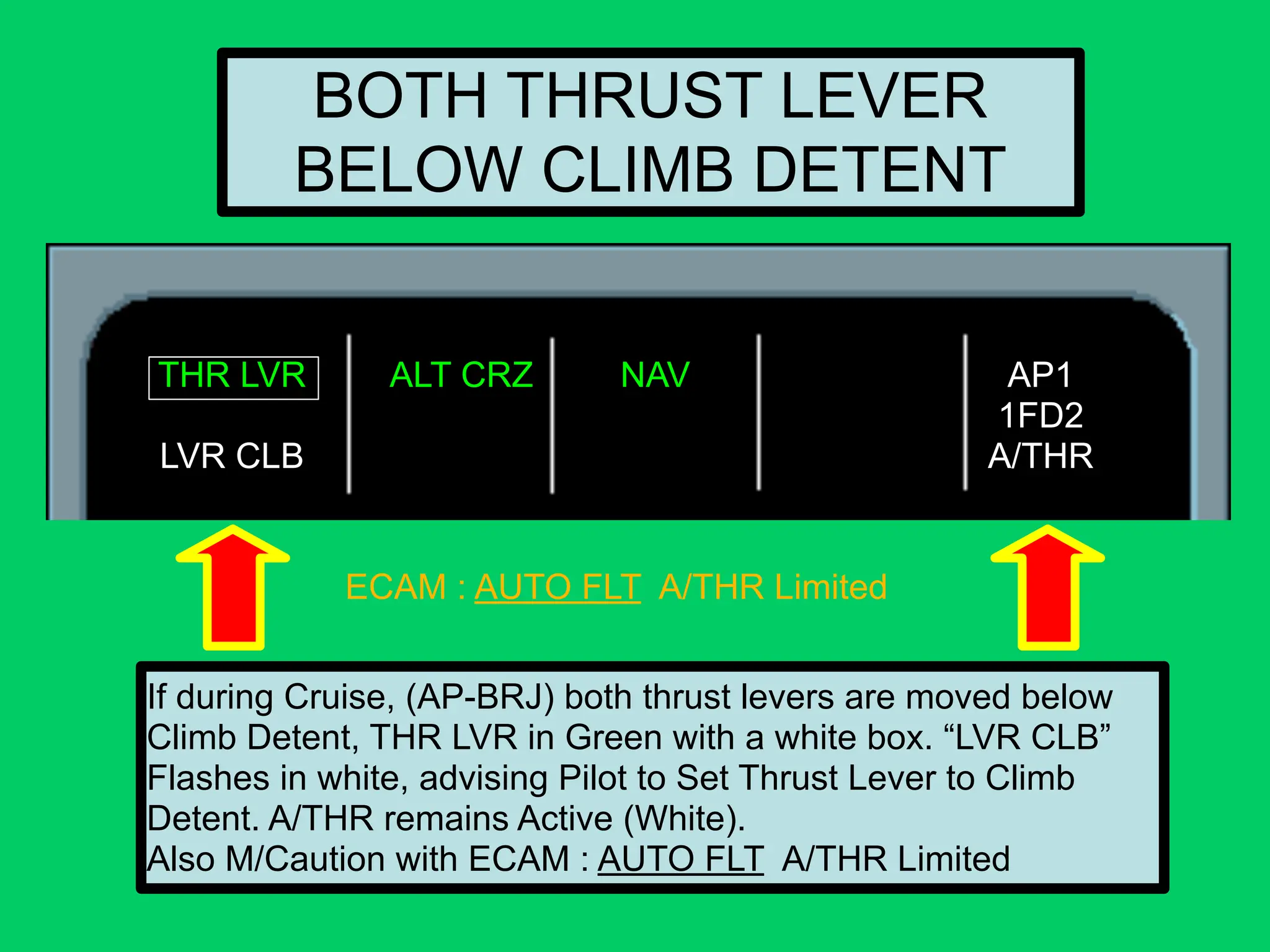 a320-fma.pdfflight mode annunciator (FMA) | PDF