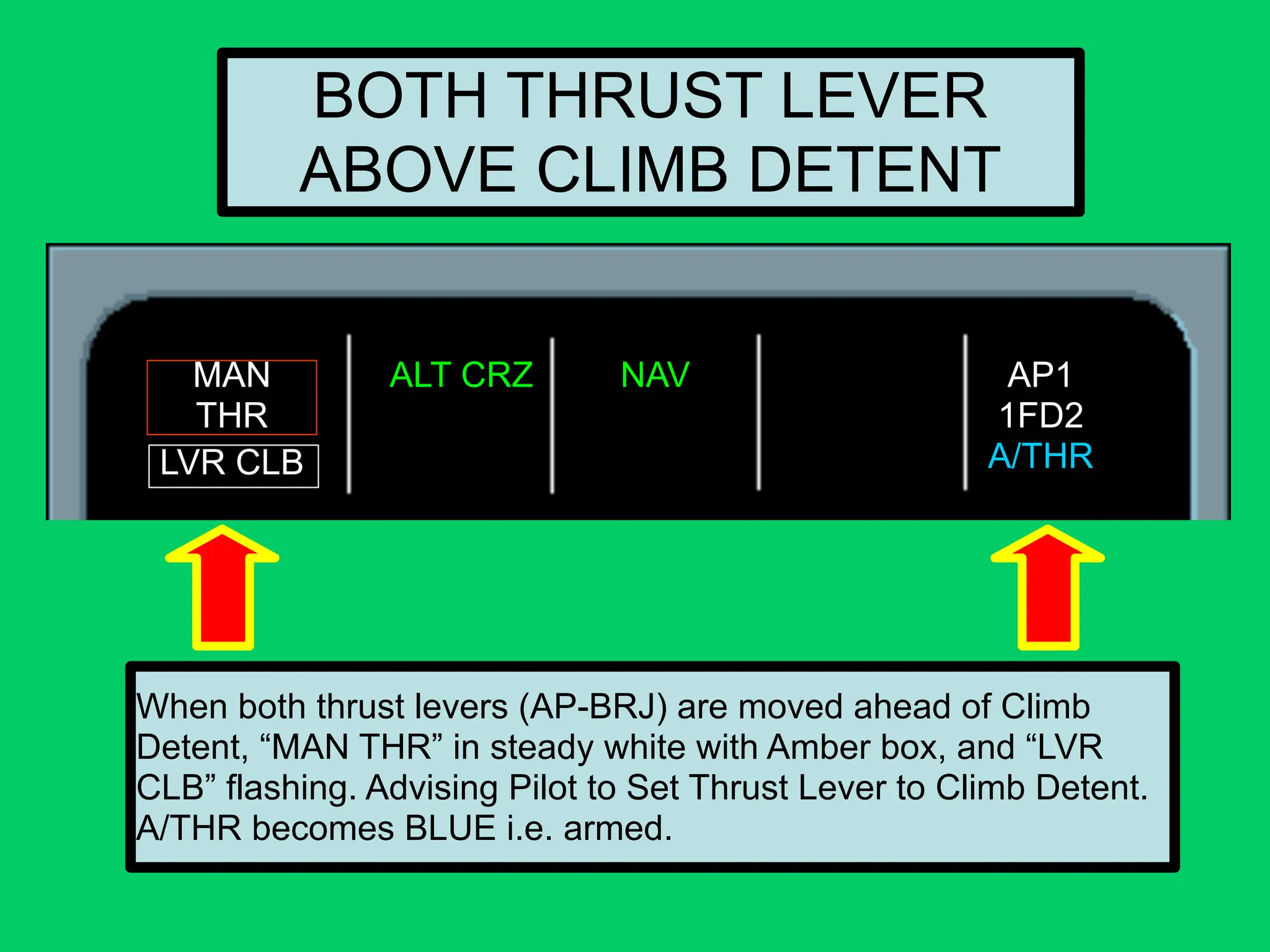 a320-fma.pdfflight mode annunciator (FMA) | PDF