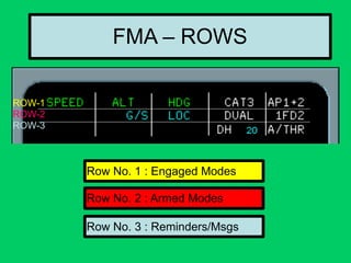 a320-fma.pdfflight mode annunciator (FMA) | PDF