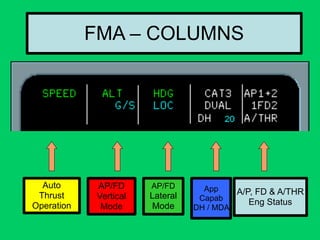 a320-fma.pdfflight mode annunciator (FMA) | PDF