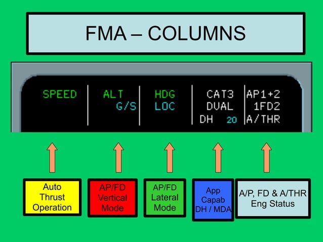 a320-fma.pdfflight mode annunciator (FMA) | PDF