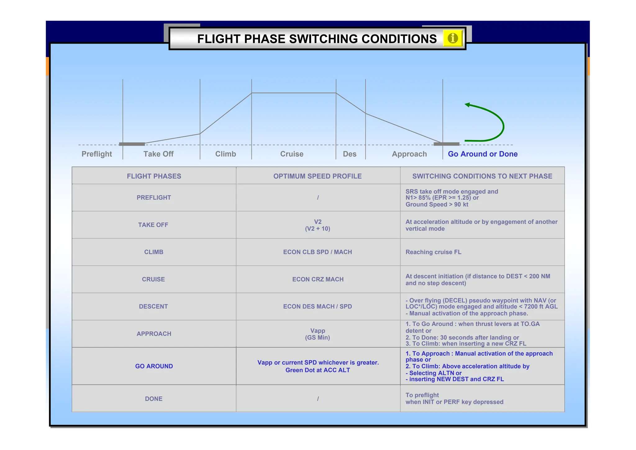 A320-Go-Around full explanation for trainees | PDF