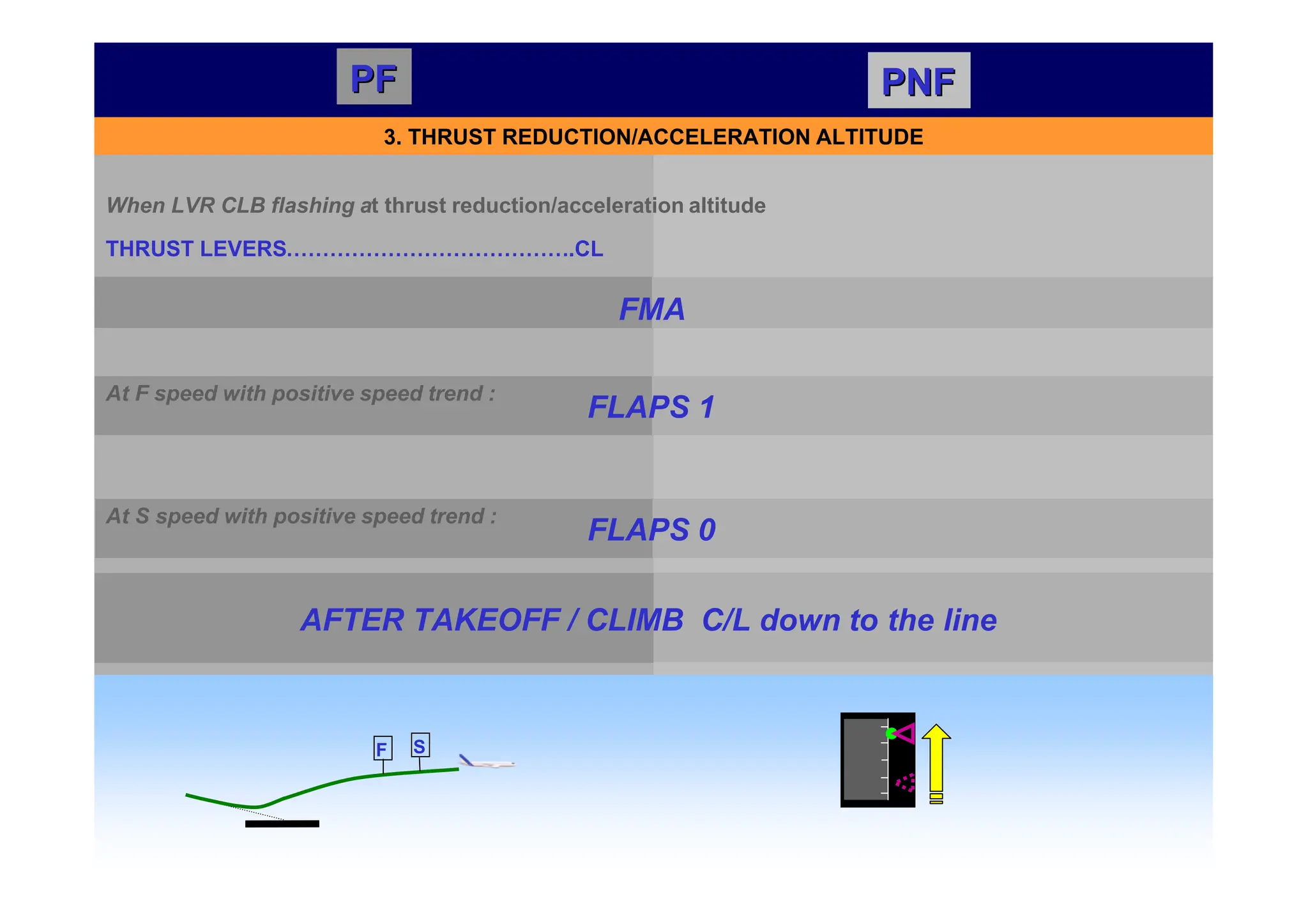 A320-Go-Around full explanation for trainees | PDF